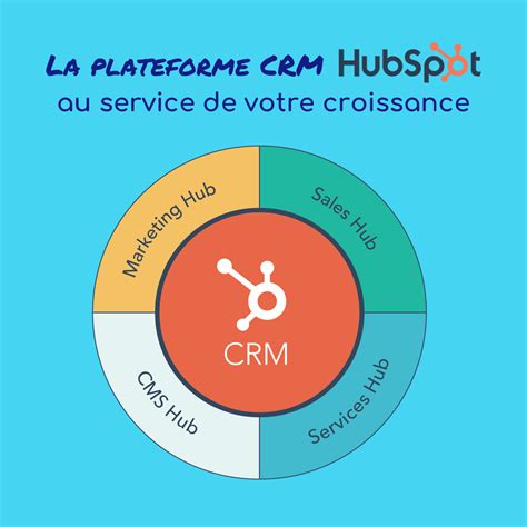 HubSpot Guide Explicatif Des Tarifs