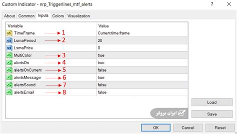دانلود اندیکاتور سیگنالدهی تریگر nrp Triggerlines mtf ایران بروکر