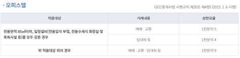 부동산 중개수수료 계산 수수료율표 매매 전세 월세 네이버 블로그