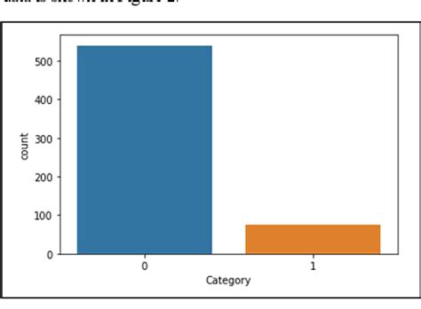 Figure 1 From Liver Cirrhosis Prediction Using Machine Learning Approaches Semantic Scholar
