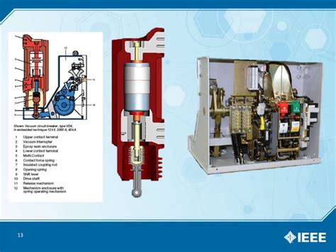 Mv Switchgear From Ieee Pptx
