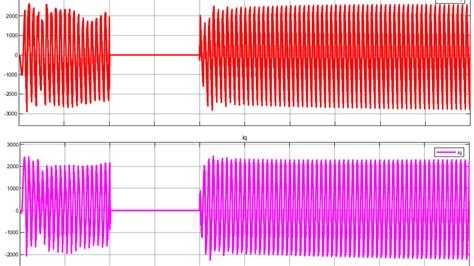 The Ongoing Importance Of Phase Locked Loops For Grid Connected Inverters