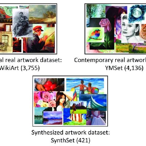 three datasets for our approach download scientific diagram