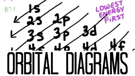 How To Do Orbital Diagrams Exatin Info