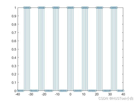 利用MATLAB绘制离散周期信号 matlab如何画出离散周期信号 CSDN博客