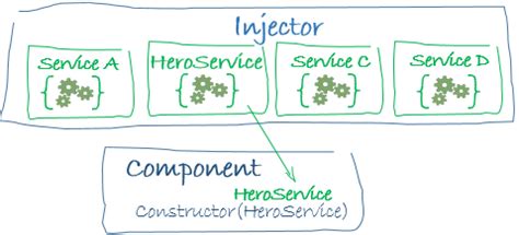 Über Angular 2 und TypeScript ARCHITEkTUR ÜBERBLICK ANGULAR 2