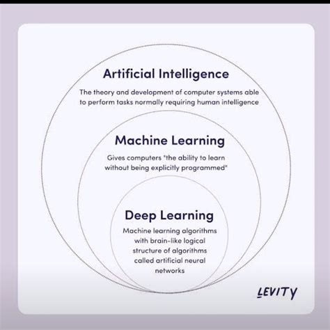 Nupriya Saxena Posted On Linkedin