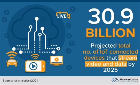 Streaming Trends For Top Predictions You Should Be Thinking About Financesonline