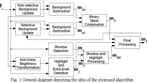 Figure 4 From An Intelligent Image Processing Sensor The Algorithm