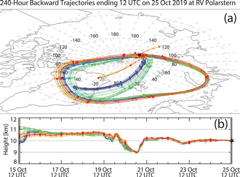 Hysplit 10 D Ensemble Backward Trajectories Arriving At 10 Km Height