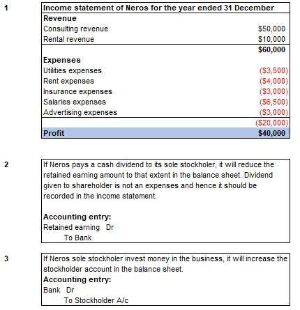 Solved The Owner Of Neros Company Has Hired You To Analyze Her