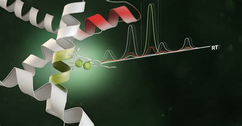 From Structure To Function Proteomics Is The Next Dimension In Life Sciences Research Biognosys