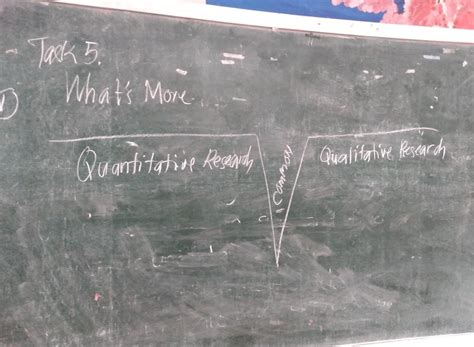 Quantitative Research Common Qualititative Research Pa Helpp Pls
