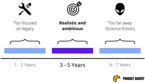 Product Science Examples