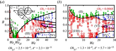 transitions of bouncing and coalescence in binary droplet collisions
