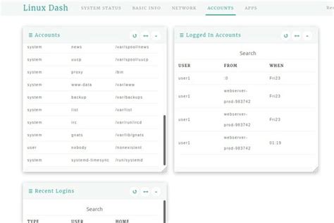 Linux Dash Una Herramienta De Monitoreo De Sistema Liviana Pero