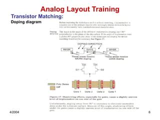 Analog Layout Basic Analog Layout Basic Analog Layout Basic PPTX