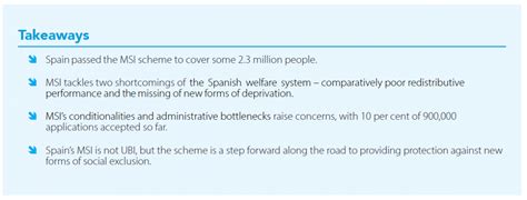 Minimum Subsistence Income The Spanish Way Unesco Inclusive Policy Lab