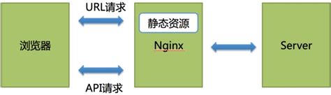 前后端项目概述 cac2020 博客园