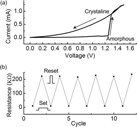 nonvolatile “and ” “or ” and “not” boolean logic gates based on phase