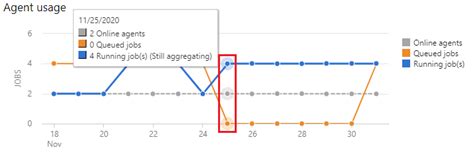 에이전트 풀의 기록 그래프 Azure Pipelines Microsoft Learn