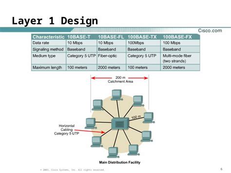 Ppt Ccna V Module Switches Dokumen Tips