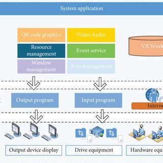 Interface System Hierarchy Diagram Download Scientific Diagram