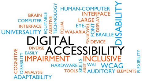Wcag Explained A Simplified Guide To Web Content Accessibility