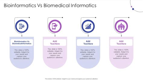 Bioinformatics Vs Biomedical Informatics In Powerpoint And Google