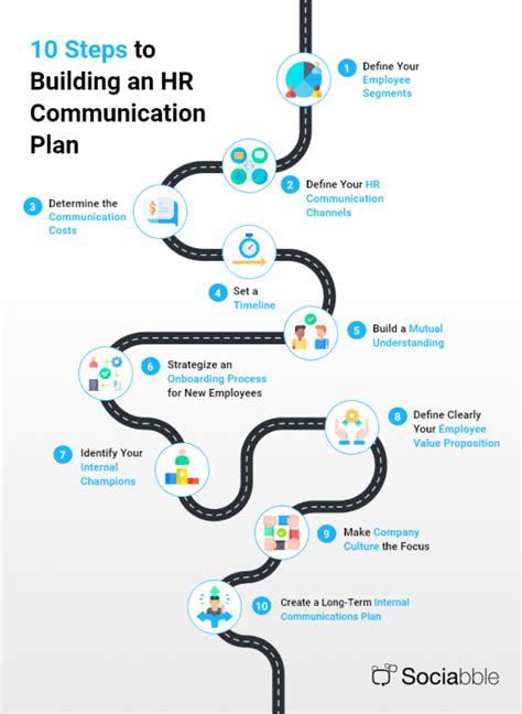 How To Create A Successful Hr Communication Strategy In 2025