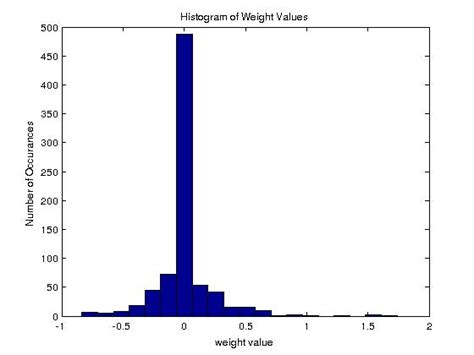 Logistic Regression Impact Of Regularization Yuan Wang