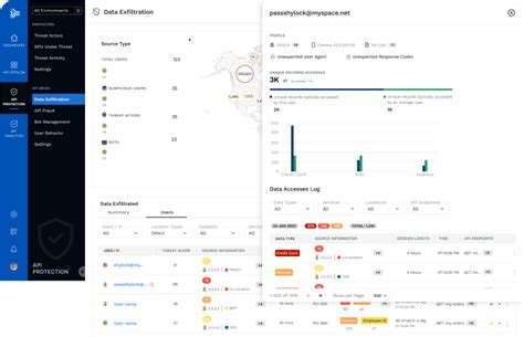 Traceable Api Security Demo Traceable Api Security