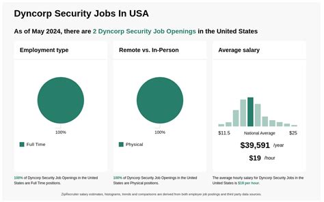 15 21 Hr Dyncorp Security Jobs Now Hiring Feb 2025