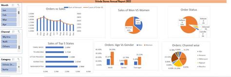 Swapnil Kiran Pradhan On Linkedin Excel Datavisualization