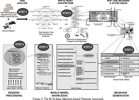Figure 3 From Using 4drcs To Address Ai Knowledge Integration