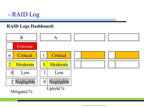 39 Free Raid Log Templates Printable And Downloadable [word Pdf]