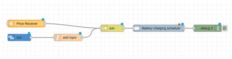 Node Red Contrib Genetic Charging Strategy2 Node Node RED