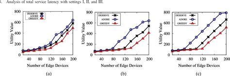 Figure From Adaptive Service Offloading For Revenue Maximization In
