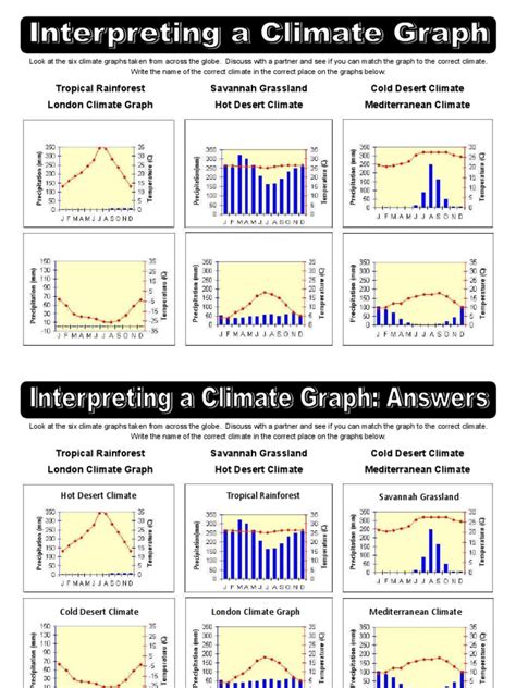 Interpreting A Climate Graph Pdf