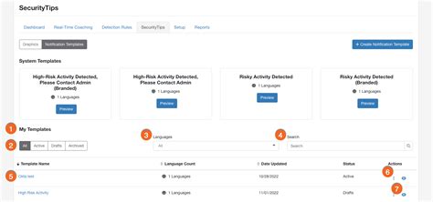 Como Personalizar Os Modelos De Notificação Do Securitytip Base De