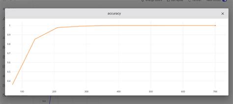 efficiently managing tensorflow keras model development