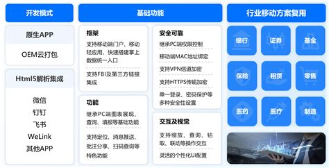 Finereport产品简介 Finereport帮助文档 全面的报表使用教程和学习资料