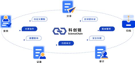 LabLink科学实验记录本