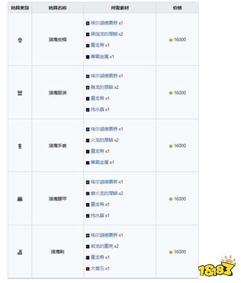 怪物猎人崛起曙光猎鹰防具 曙光dlc猎鹰套装收集18183怪物猎人崛起专区