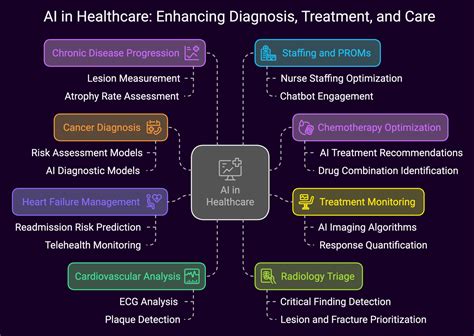 How Ai Is Transforming Healthcare 12 Real World Use Cases Medwave