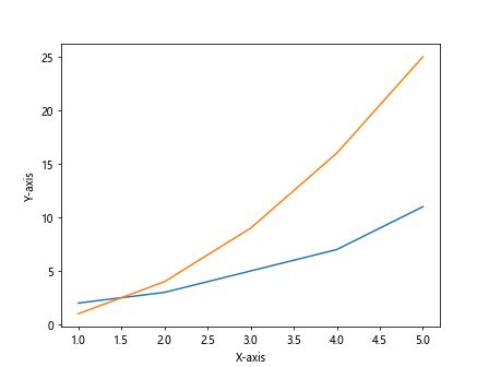 Matplotlib