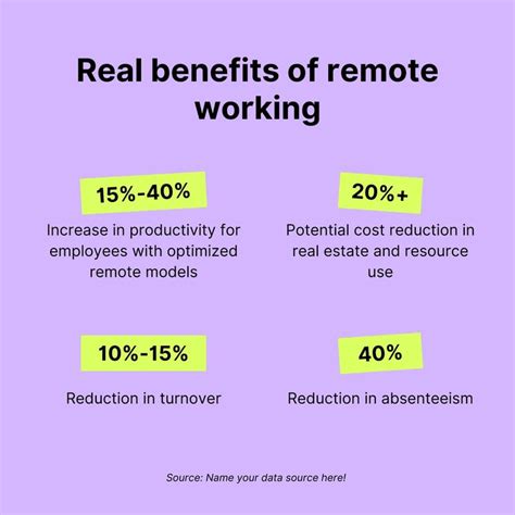 Free And Customizable Statistics Templates