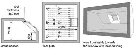 Energies Special Issue Building Thermal Envelope