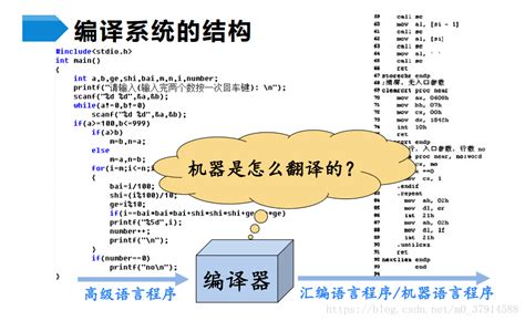 编译原理入门（二）——编译系统的结构编译系统图 Csdn博客