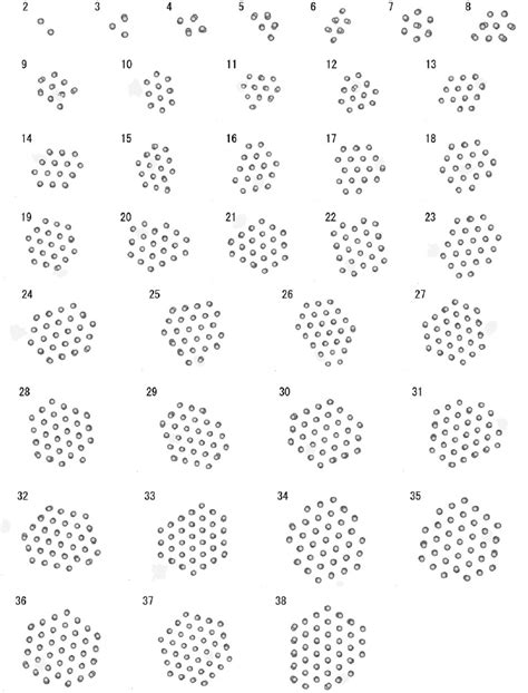 Structures Of The Putative Global Minima For 238 Sias Clusters It
